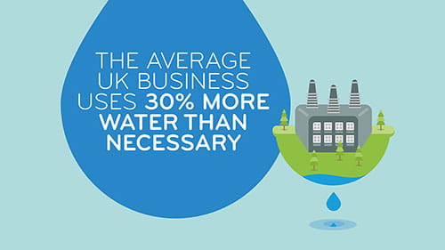 Water efficiency for business | Dŵr Cymru Welsh Water